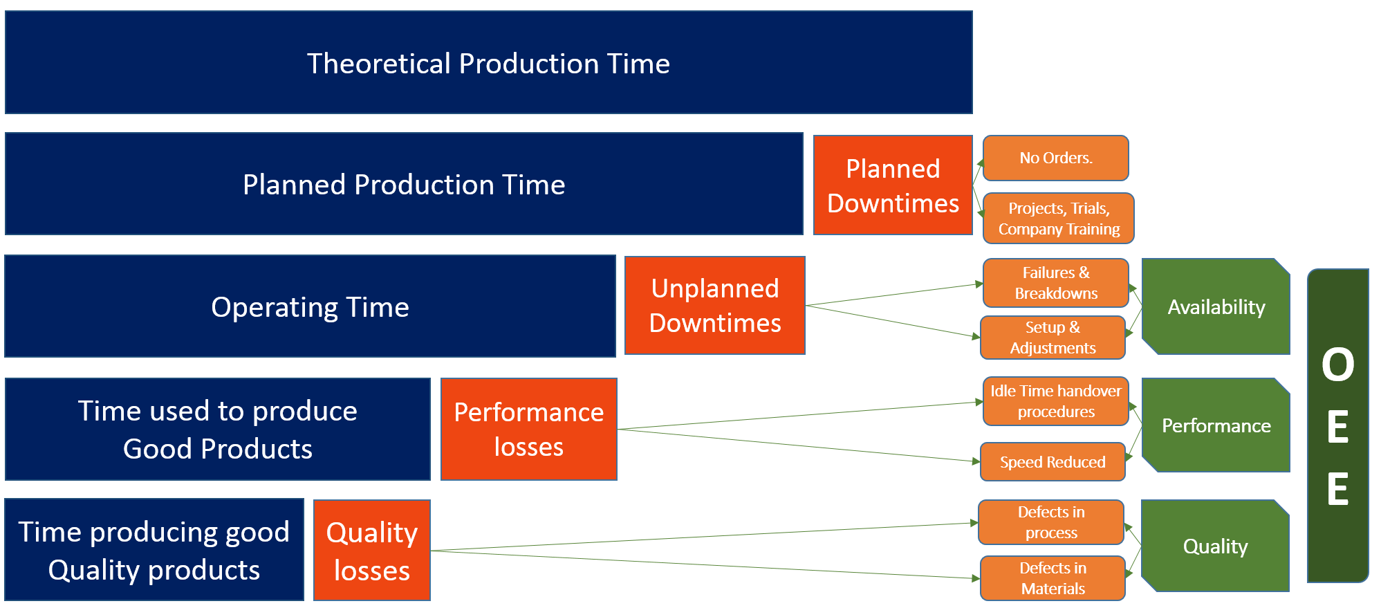 Overall Equipment Effectiveness (OEE) Tutorial – M A N O X B L O G