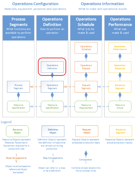 Operational Definition Operational Variable Definition | Download