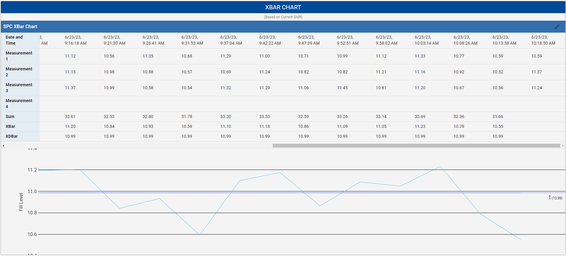 Xbar Chart How To Create An X Bar R Control Charts With SQL