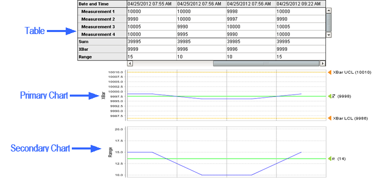 Xbar Chart How To Create An X Bar R Control Charts With SQL